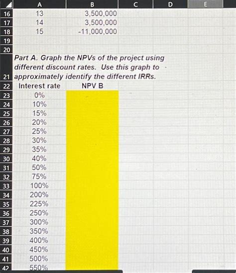 Solved Crossover Ratepart B Use Excels Irr Function With