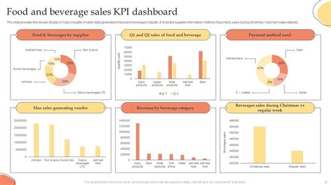 Top 10 Beverage Powerpoint Presentation Templates In 2025