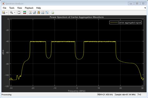 Uplink Carrier Aggregation Waveform Generation Demodulation And