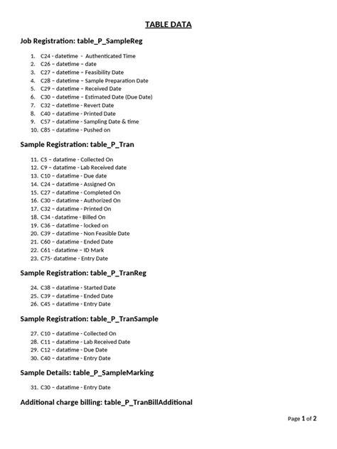 Table Documentation Pdf