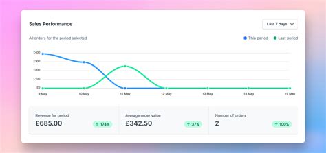 Orders SparkLayer Docs