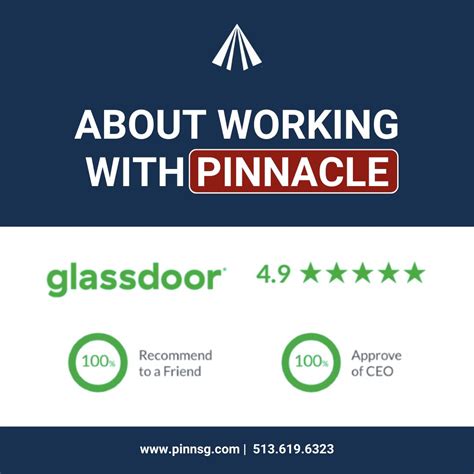 Pinnacle Solutions Group On Linkedin Itconsultancy Softwareengineers It Consultancy