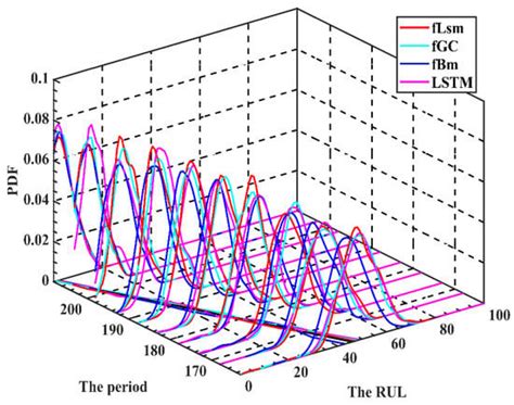 Fractal Fract Special Issue Spectral Methods For Fractional Functional Models