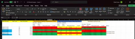 Vishal Gupta On Linkedin Its Been 20 Days Since Cat 2023 Concluded And I Was Among The 288l