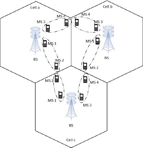 Figure 1 From Worst Case Energy Efficiency Maximization In A 5g Massive Mimo Noma System