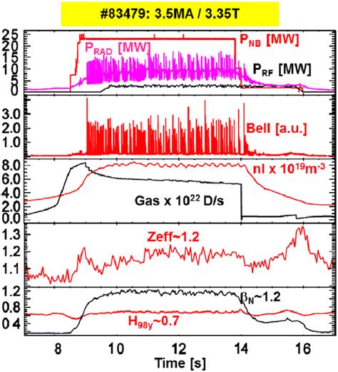 35 Ma Pulse Run At Jet With The Jet Ilw Note The Strong D Gas Puffing