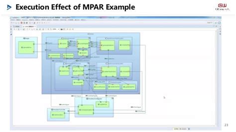 Capella Day 2019 Model Execution And System Simulation In Capella