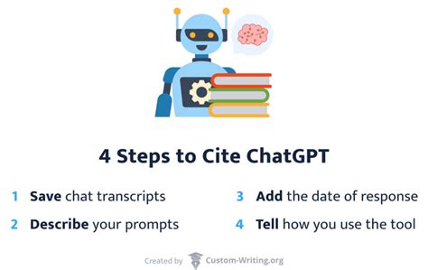 How To Cite ChatGPT Citation Styles Guide Examples Alternative AI Chatbots