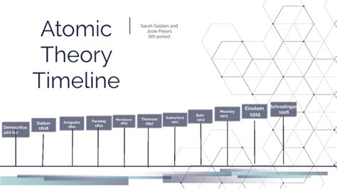 Atomic Theory Timeline Project By Sarah Golden On Prezi