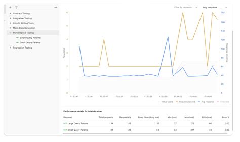 Postmans Guide To 5 Essential Api Testing Techniques Postman Blog