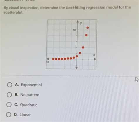 solved by visual inspection determine the best fitting regression
