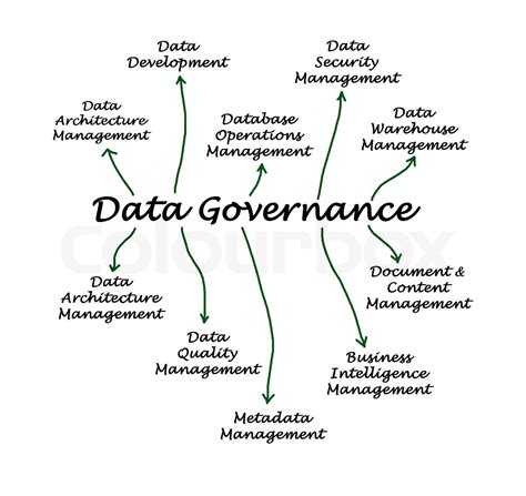 Data Governance Stock Image Colourbox