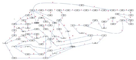 Transport Network Simulation For Several Angkot Routes In Medan City Download Scientific