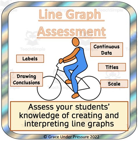 Line Graph Assessment Real Life Math Problem For A Graphing Unit By