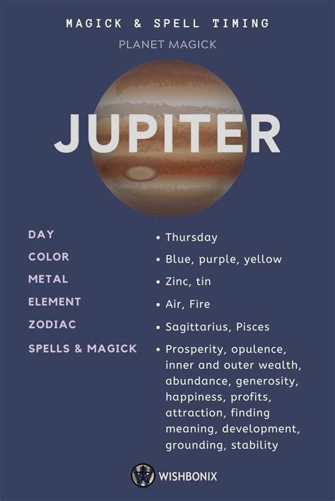 Using Planets And Planetary Energy In Your Spells And Magick Wishbonix