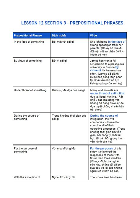 SOLUTION Ielts Writing Task 2 Problem Cause Studypool