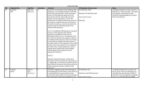 Draft Is Gps 705a Comment Resolution Matrix