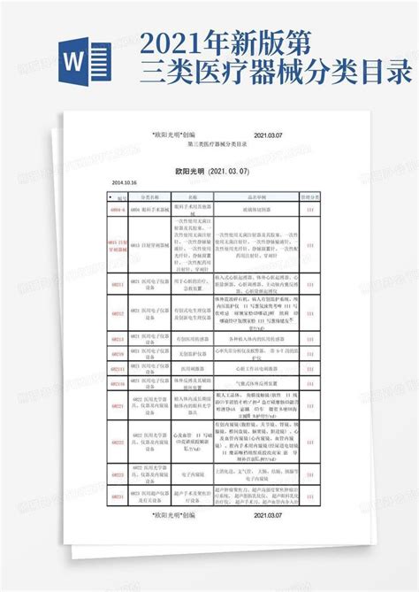 2021年新版第三类医疗器械分类目录word模板下载编号qyjvrjaa熊猫办公