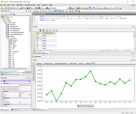 Using Google Cloud SQL Altova Blog