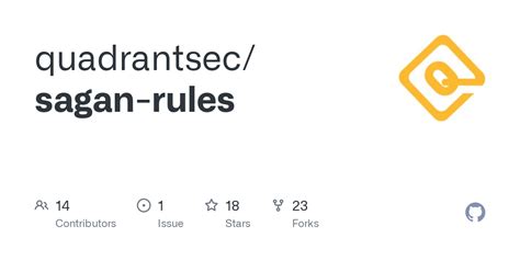 Sagan Rulesaws Access Les At Main · Quadrantsecsagan Rules · Github