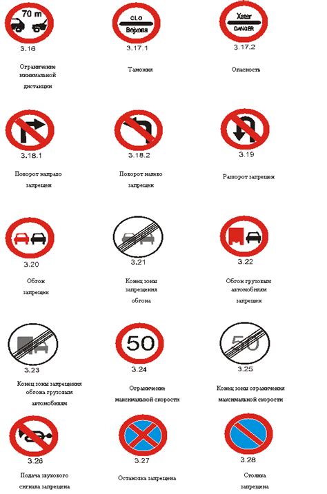 транспортное средство движущееся впереди не подало сигнал об обгоне повороте перестроении