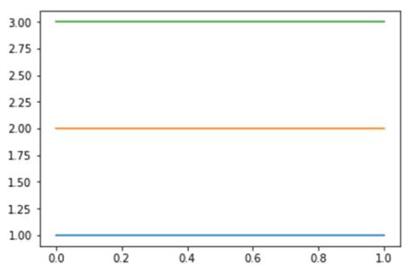 What Is Matplotlib In Python How To Install Use It Syntax