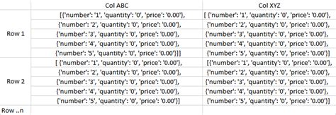 Dataframe Extract Data From Pandas Df And Recreate New Df Stack Overflow