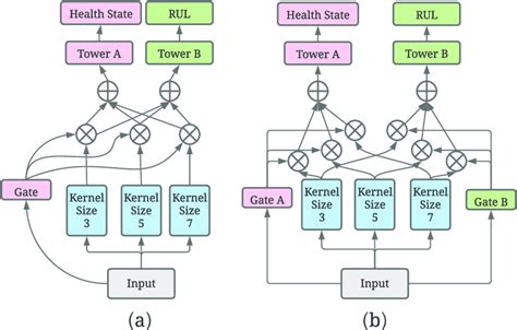 construction of a proposed gmm net b a multiscale net with two