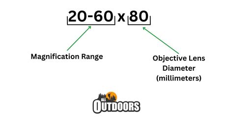 All Outdoors On Tumblr Spotting Scope Numbers What Do They Mean