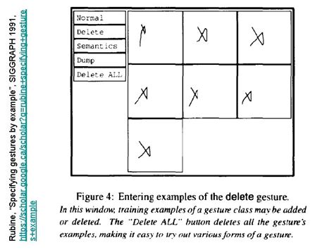 gesture input and gesture recognition algorithms a few