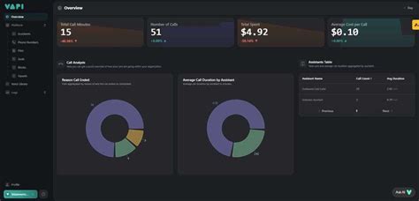 Vapi Ai Build Smarter Ai Voice Agents For Phone Calls