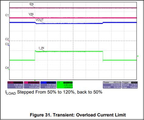 TPS Hysteresis Of Current Limit Power Management Forum Power Management TI E E