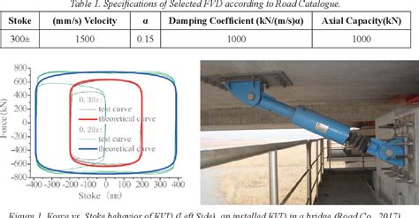 Table 1 From Seismic Retrofit Of A Typical Highway Bridge In Tehran Using Fluid Viscous Dampers