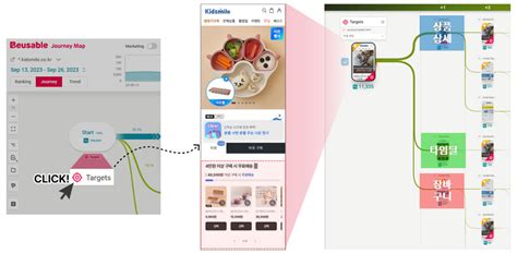 뷰저블 실제 분석 사례 Journey Map으로 구매까지 이어지는 고객 여정 강화하기 육아용품 이커머스 13 뷰저블