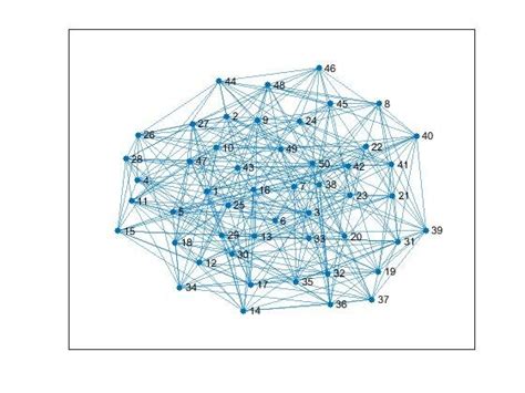 An Undirected Graph Of 50 Agents Download Scientific Diagram