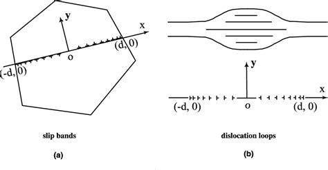 Figure 1 From Diffuse Interface Modeling Of Composition Evolution In