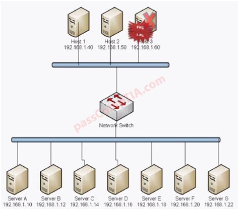 Comptia Security Simulation 13 Exam Premium