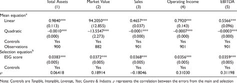 Two Step Heckman Sample Selection Model For Tourism Corporations Carbon