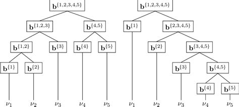 Figure 1 From Pricing High Dimensional Bermudan Options With Hierarchical Tensor Formats