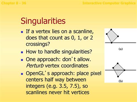 The Rendering Pipeline Ppt Download