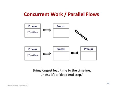 Concurrent Work Parallel Flows Process Process Lt 8 Hrs Process