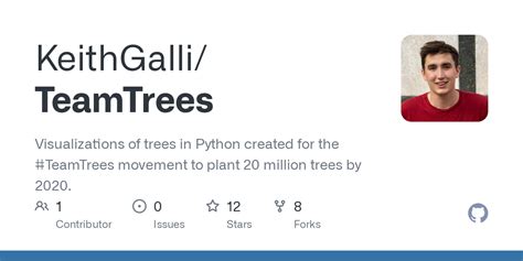 GitHub KeithGalli TeamTrees Visualizations Of Trees In Python