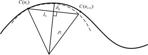 Schematic Diagram Of Chord Error Download Scientific Diagram