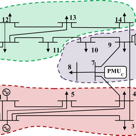 Regional Networks Of Ieee 14‐bus Test System For M 3 M 3 Pmu Phasor