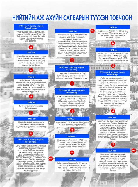 “Нийтийн аж ахуйн үйлчилгээний салбарын ажилтны өдөр” тохиож байна