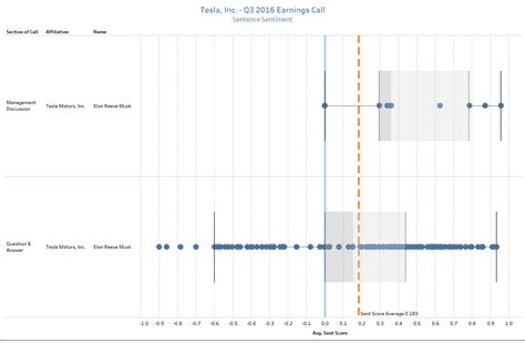 Interpreting Earnings Calls With Natural Language Processing