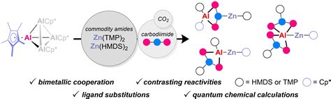 Synthesis And Modular Reactivity Of Low Valent Al Zn Heterobimetallics