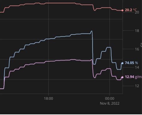 Better Showvalue Margin Approach · Issue 171 · Dbuezaslovelace Plotly Graph Card · Github