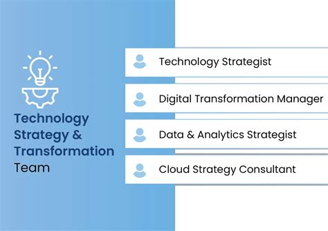 Digital It Consulting And Advisory Services Utthunga