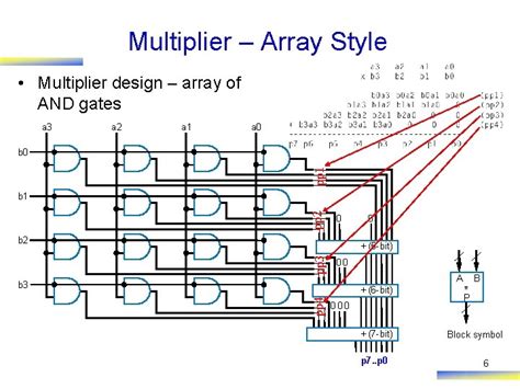 Counter With Parallel Load Upcounter That Can Be